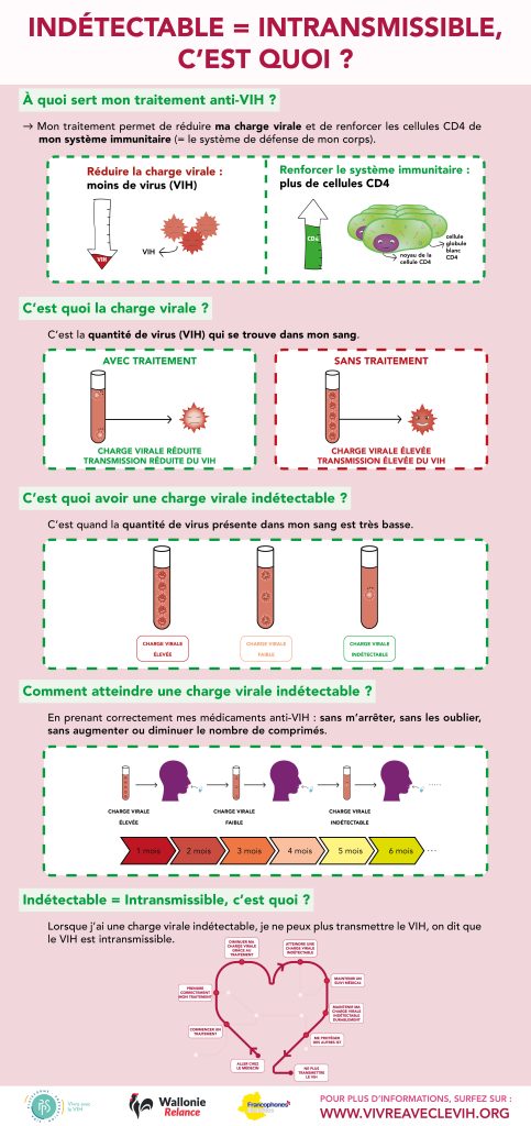 Affiches | Plateforme Prévention Sida