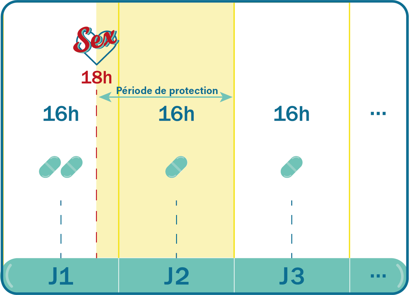 La PrEP : le traitement préventif pour les personnes très exposées au ...