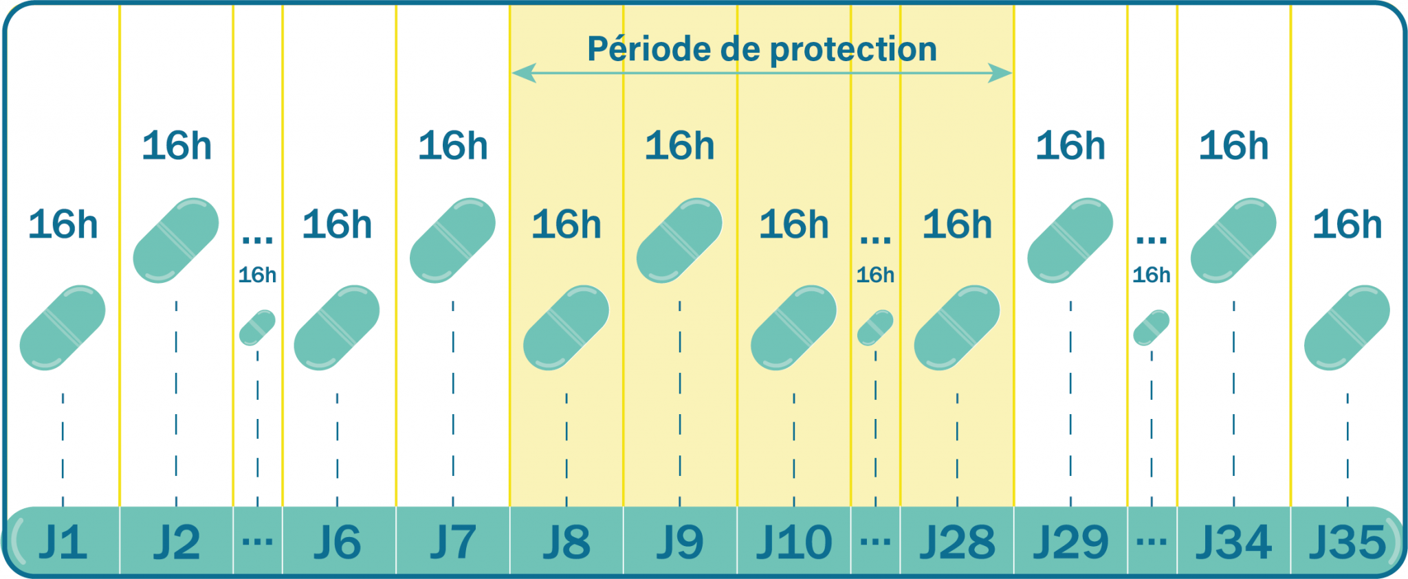 La PrEP : le traitement préventif pour les personnes très exposées au ...