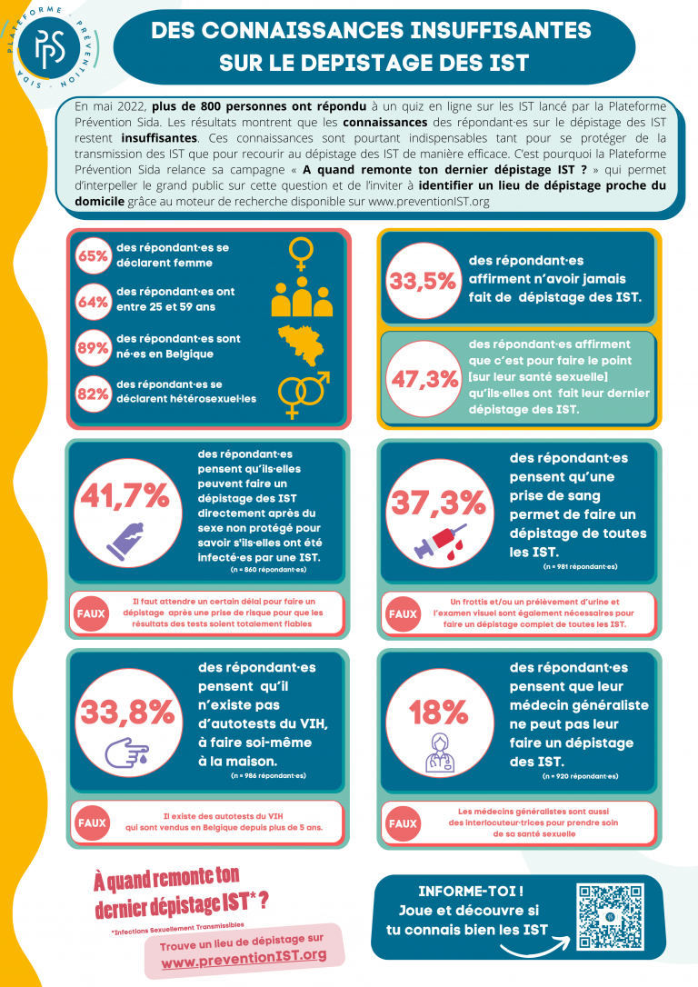 Des connaissances insuffisantes sur le dépistage des IST | Plateforme ...